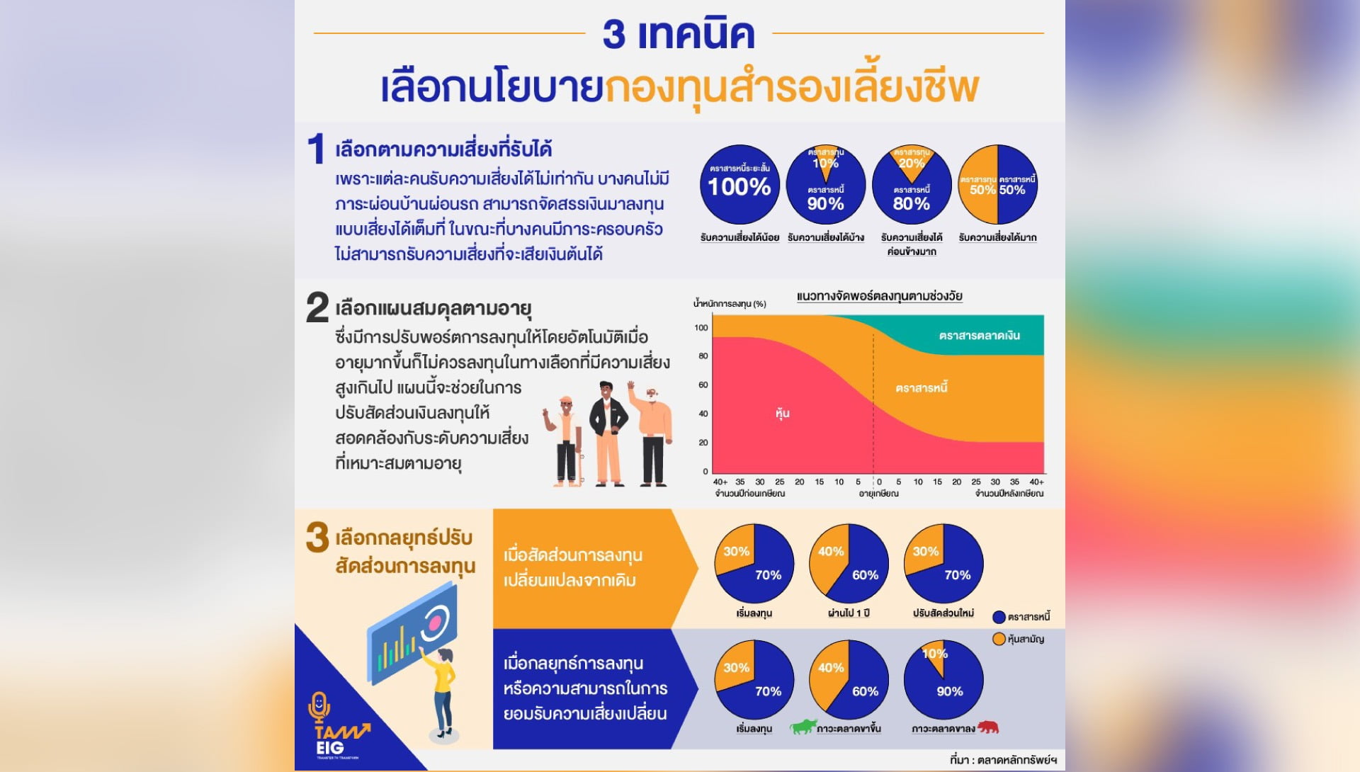 3 เทคนิค เลือกนโยบายกองทุนสำรองเลี้ยงชีพ - tam-eig.com