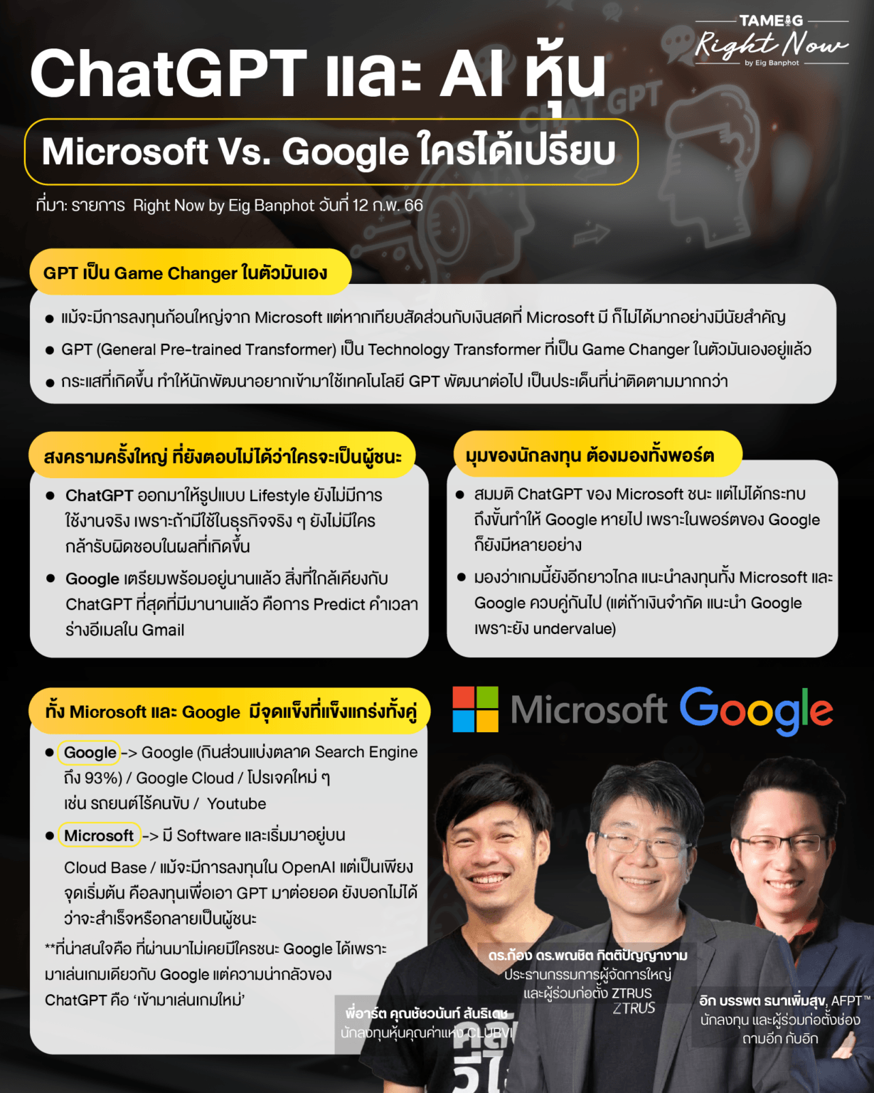 หมัดต่อหมัด ChatGPT และ AI หุ้น Microsoft Vs. Google ใครได้เปรียบ | Right Now Ep.426 - tam-eig.com
