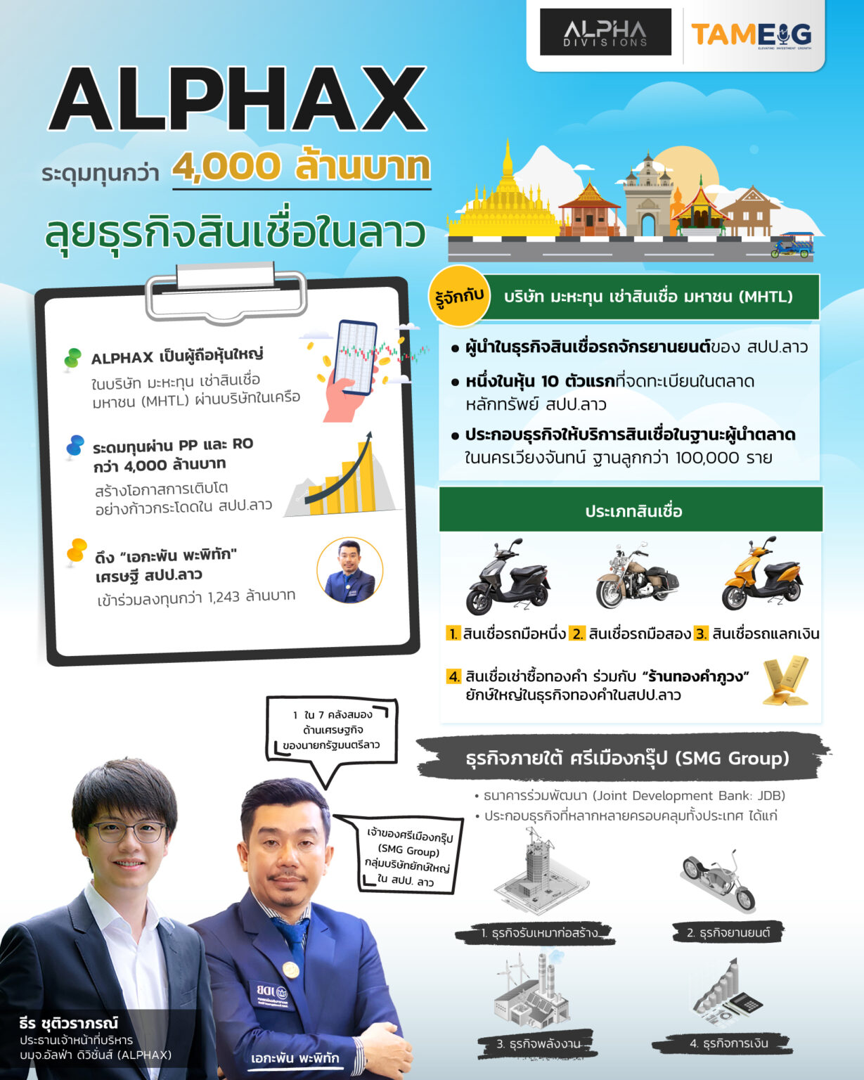 #Infographic ALPHAX ระดมทุนกว่า 4,000 ล้านบาท ลุยธุรกิจสินเชื่อในลาว - tam-eig.com