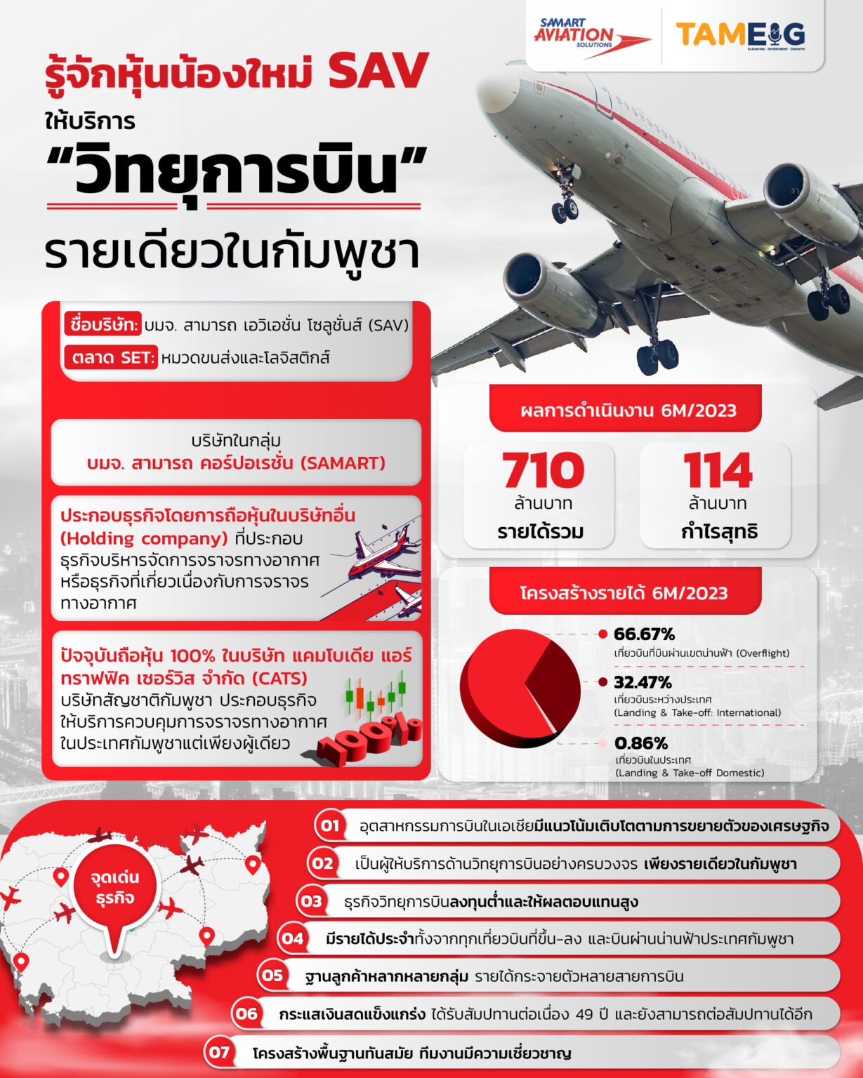 #Infographic รู้จักกับหุ้นน้องใหม่ SAV ผู้ให้บริการ “วิทยุการบิน” รายเดียวในกัมพูชา - tam-eig.com