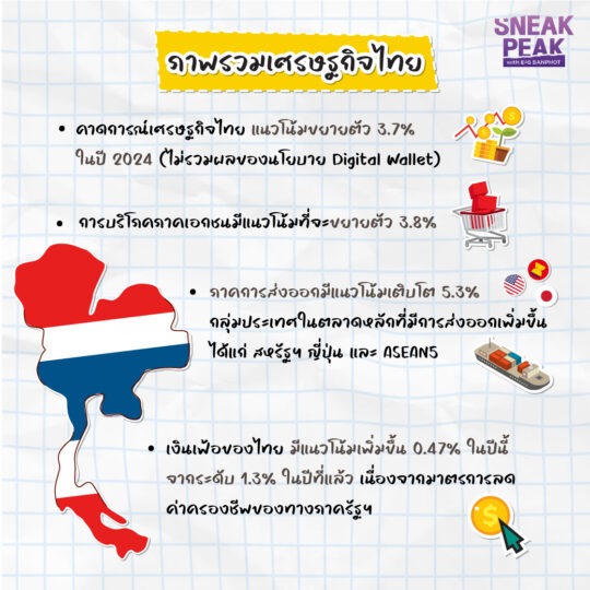 #SneakPeak สรุปมุมมองเศรษฐกิจ และกองทุนน่าสนใจปี 2567⁣ - tam-eig.com