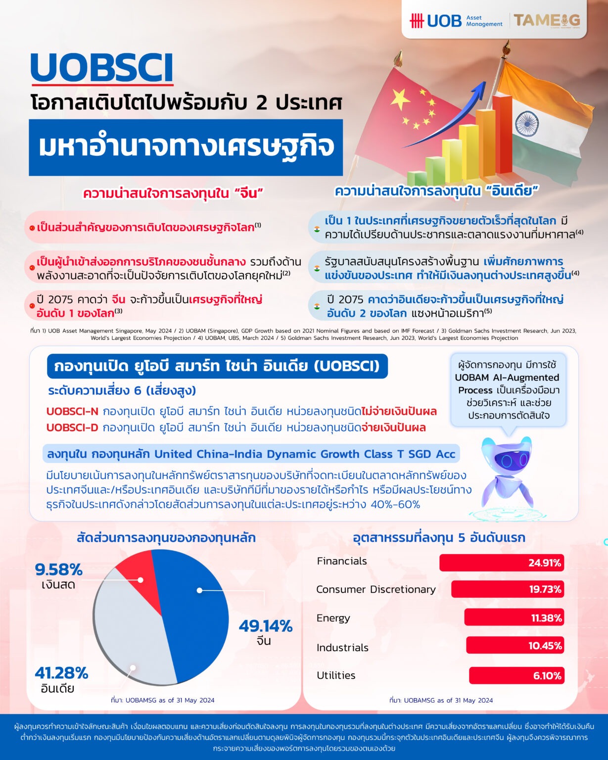 #Infographic UOBSCI โอกาสเติบโตไปพร้อมกับ 2 ประเทศมหาอำนาจทางเศรษฐกิจ - tam-eig.com
