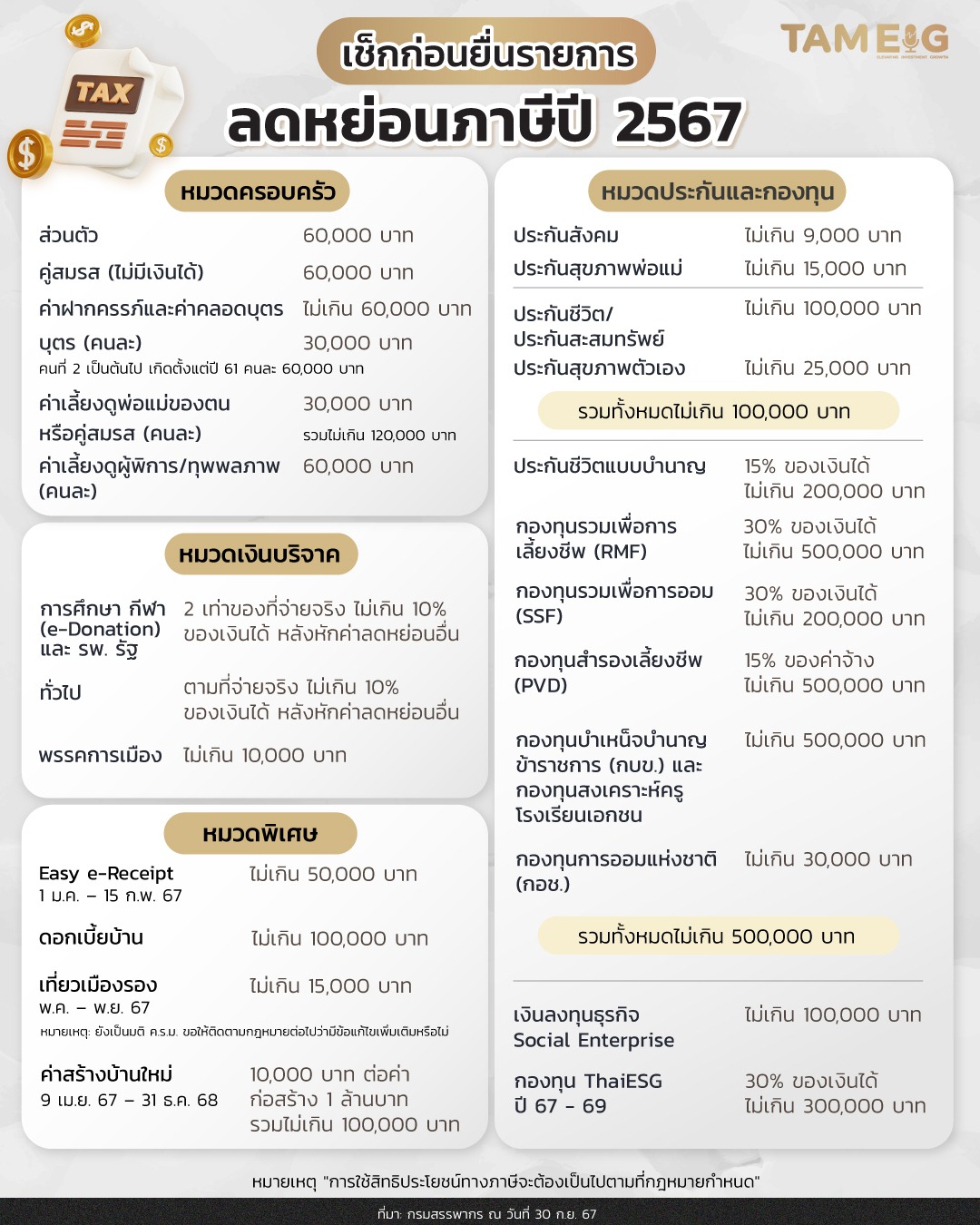 #Infographic เช็กก่อนยื่นรายการ ลดหย่อนภาษีปี 2567⁣ - tam-eig.com