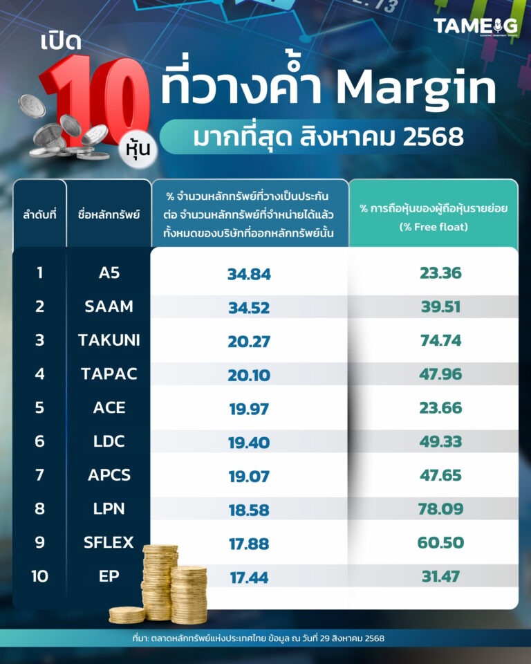 #Infographic เปิด 10 หุ้นที่วางค้ำ Margin มากที่สุด สิงหาคม 2568 - tam-eig.com