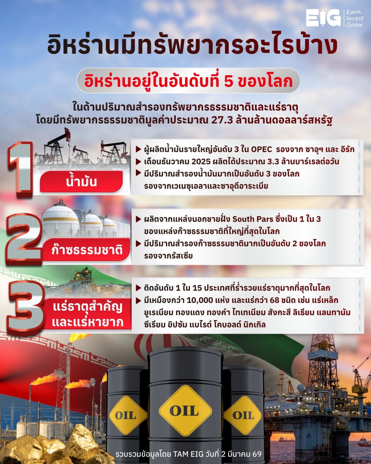 #Infographic อิหร่านมีทรัพยากรอะไรบ้าง? - tam-eig.com
